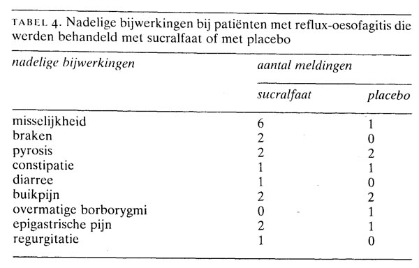 Recidief van reflux-oesofagitis te voorkomen met onderhoudstherapie van ...