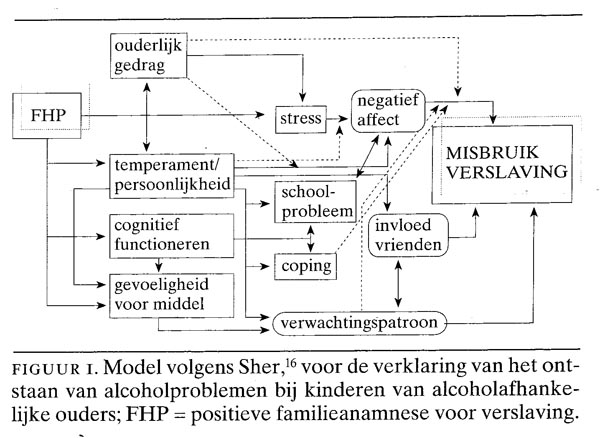 Etiologie en pathogenese van verslaving | Nederlands Tijdschrift voor ...