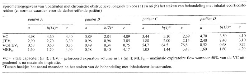 Opportunistische longinfecties bij patiënten met chronische ...