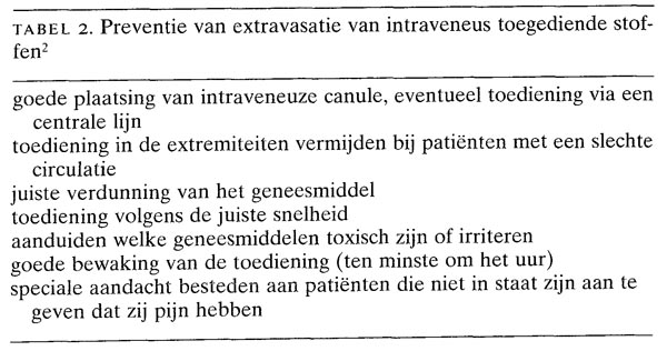 De behandeling van extravasatie van geneesmiddelen | Nederlands ...