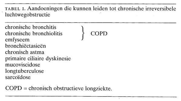 De medicamenteuze behandeling van chronisch obstructieve longziekte ...