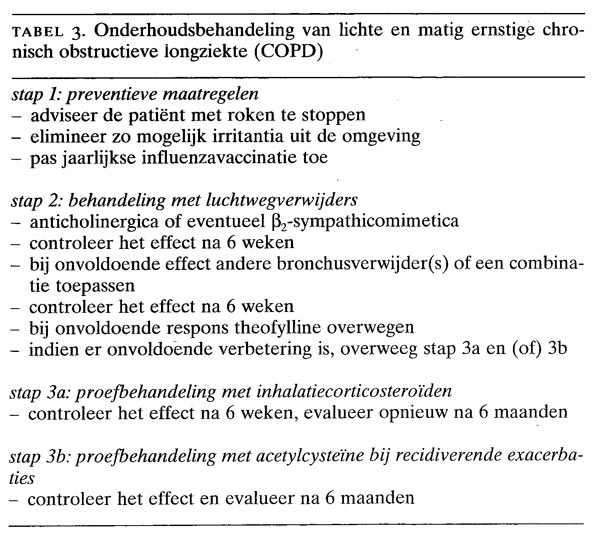De medicamenteuze behandeling van chronisch obstructieve longziekte ...