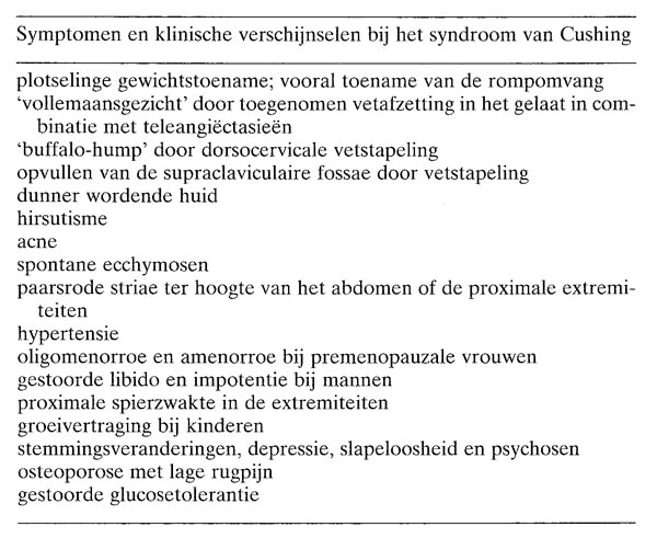 Syndroom van Cushing; optimaliseren van de diagnostiek | NTvG