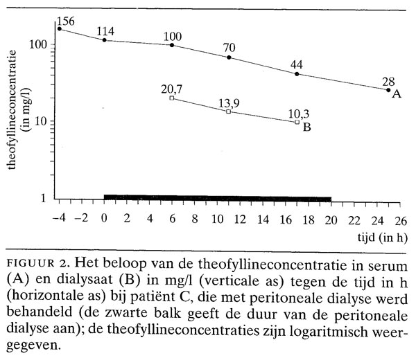 Theofylline-intoxicatie bij kinderen | Nederlands Tijdschrift voor ...