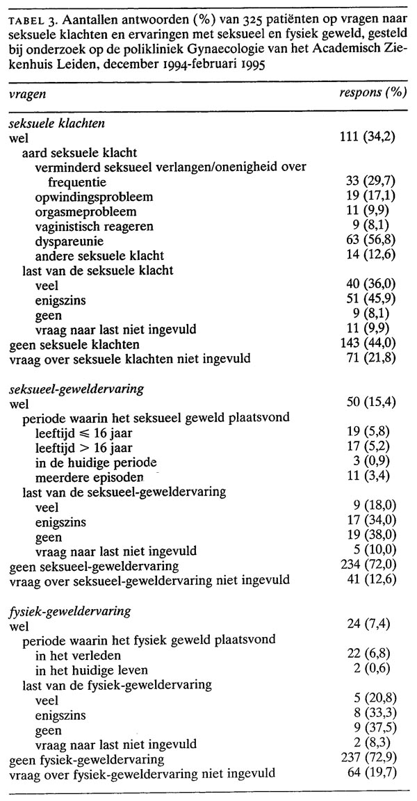 Seksuele klachten en ervaringen met seksueel en fysiek geweld bij ...