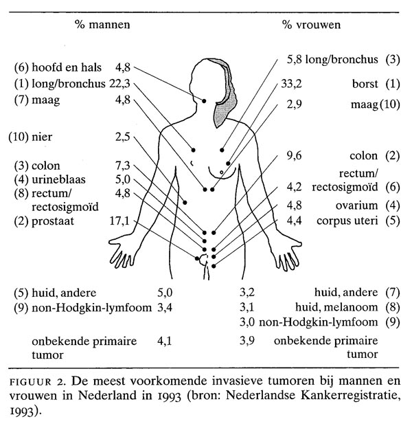 Prostaatkanker komt steeds vaker voor. | Nederlands Tijdschrift voor ...