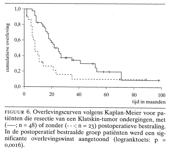 Pre- en postoperatieve bestraling bij de behandeling van de resectabele ...