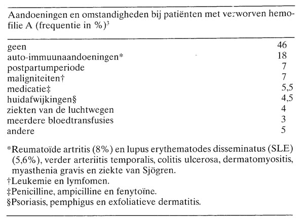 Verworven hemofilie A | Nederlands Tijdschrift voor Geneeskunde