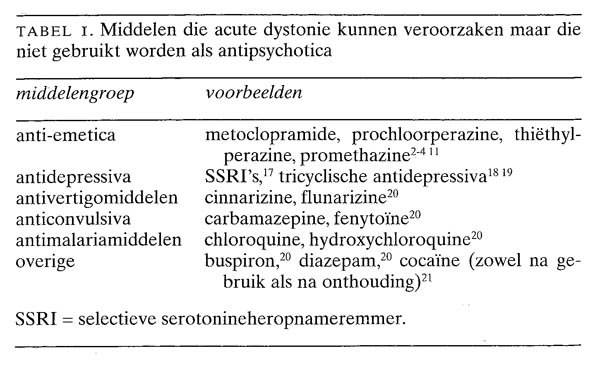 Acute dystonie | NTVG