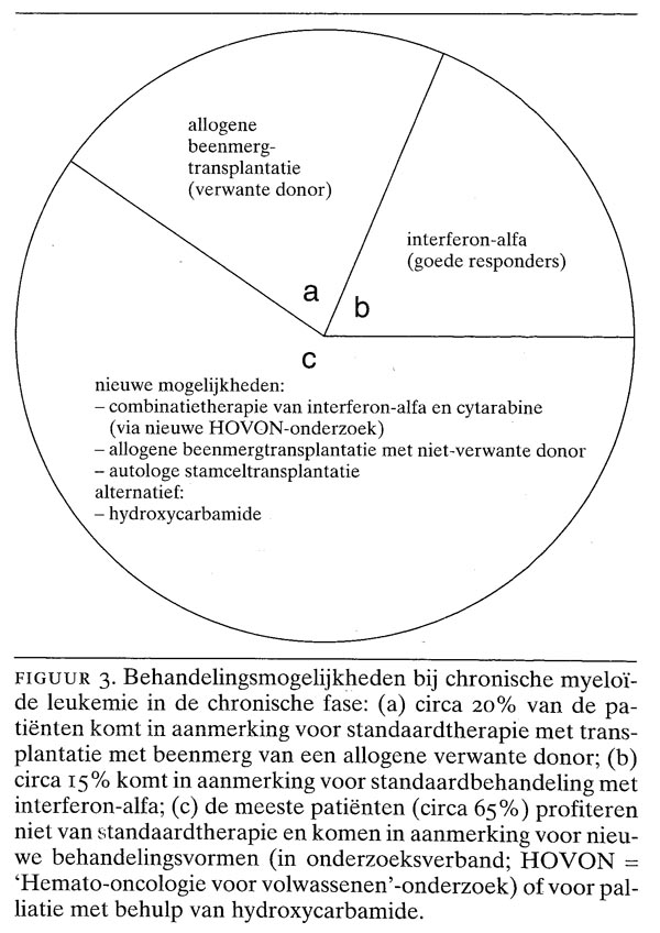 Ontwikkelingen in de behandeling van patiënten met chronische myeloïde ...