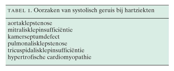 Het systolisch hartgeruis | Nederlands Tijdschrift voor Geneeskunde