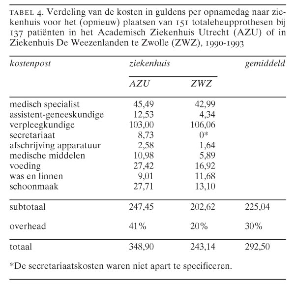 Een raming van de intramurale kosten van plaatsing van een ...