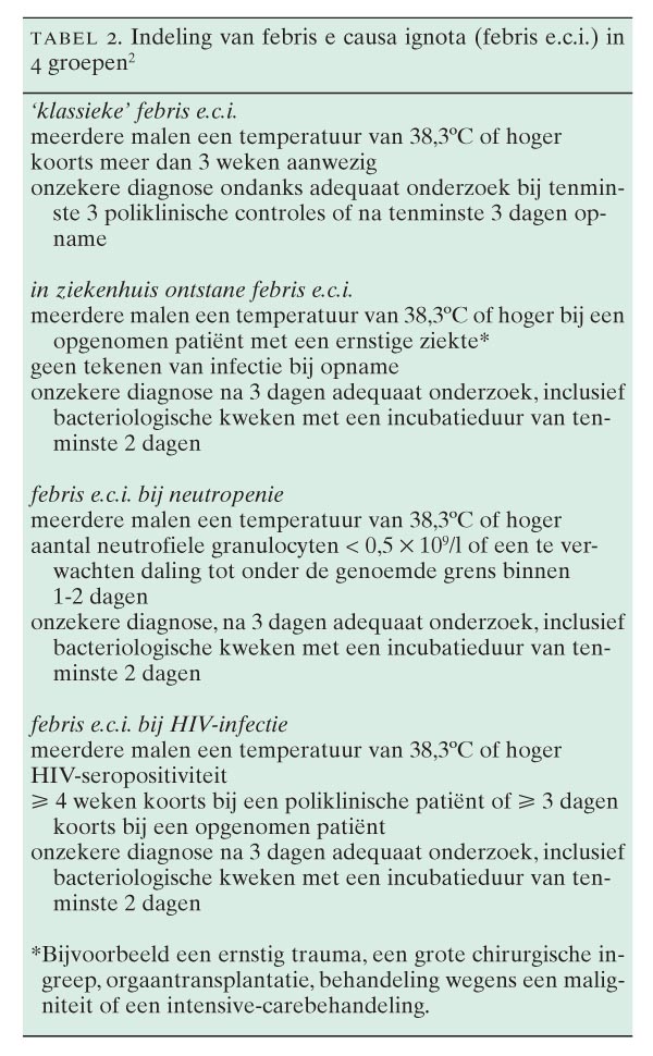 Klinisch denken en beslissen in de praktijk. Een patiënte met febris e ...