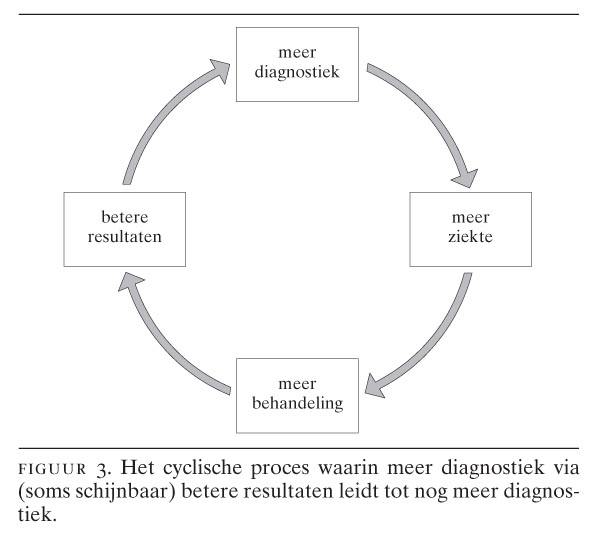 De keerzijde van diagnostische ijver | Nederlands Tijdschrift voor ...