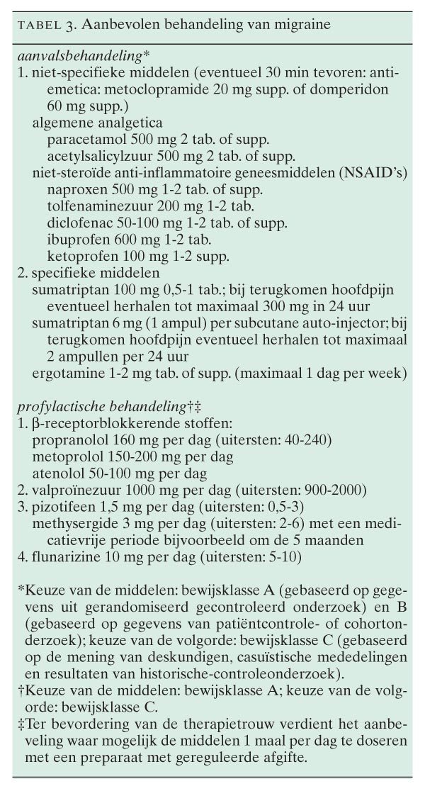 Chronisch recidiverende hoofdpijn zonder neurologische afwijkingen ...