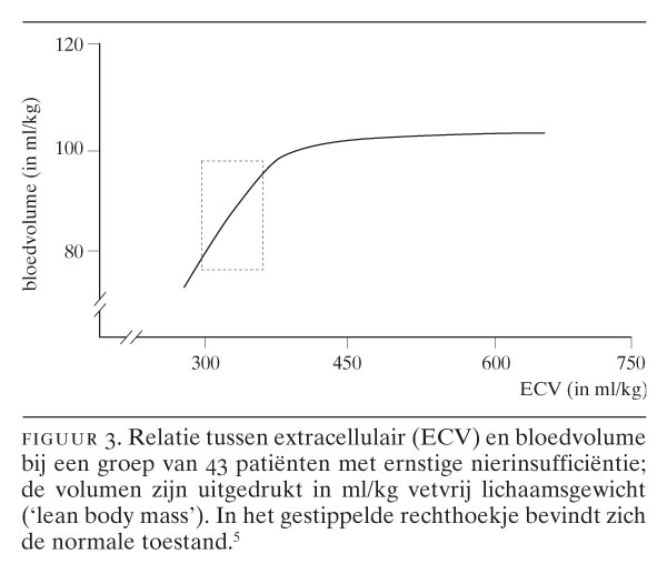 Epidemie van cardiovasculaire ziekten bij patiënten onder chronische ...