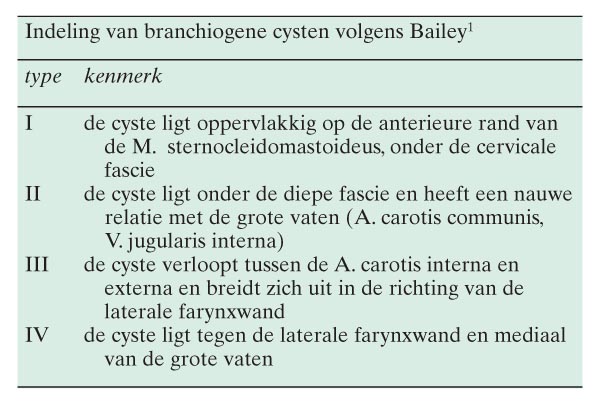 Een patiënte met een parafaryngeale cyste | NTVG
