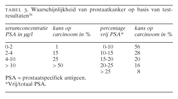 Prostaatspecifiek antigeen als tumormerkstof voor prostaatcarcinoom | NTvG