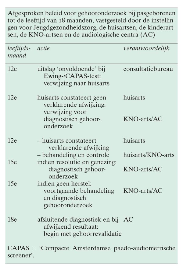 De screening van het gehoor bij kinderen tot 18 maanden oud | NTvG