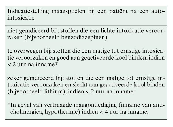 Na een auto-intoxicatie spoelen vaak niet geïndiceerd | NTvG