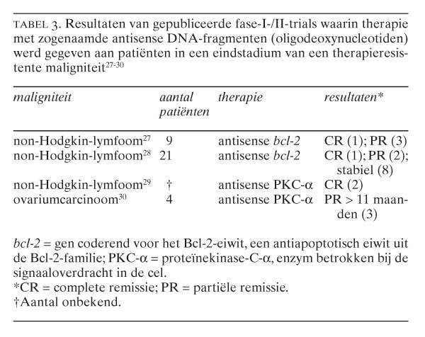 Prevalentie van seksueel overdraagbare aandoeningen (SOA) en HIV ...