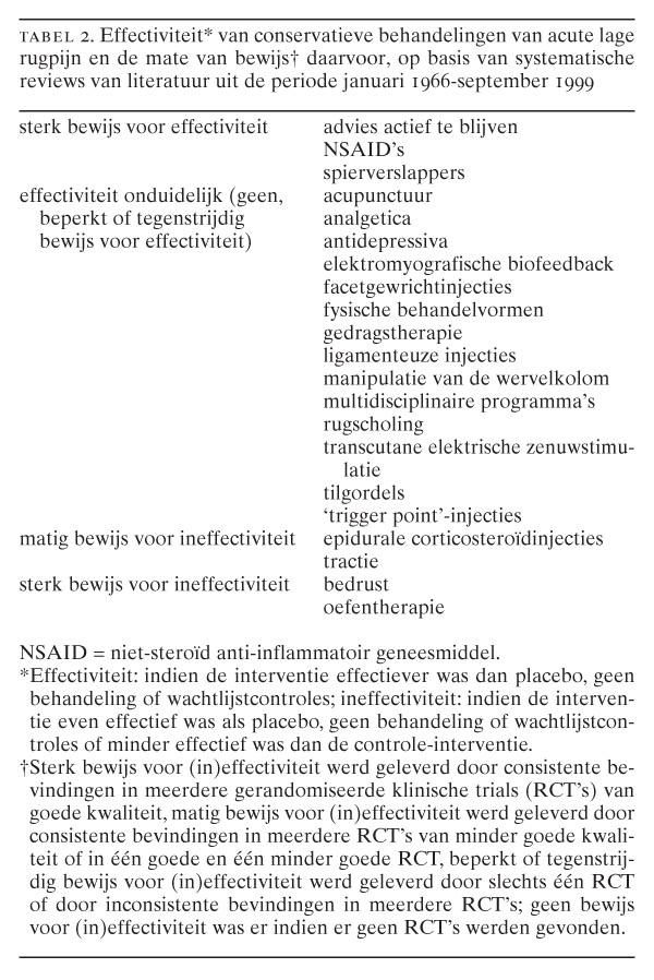 Acute lage rugpijn: actief blijven, NSAID's en spierverslappers ...