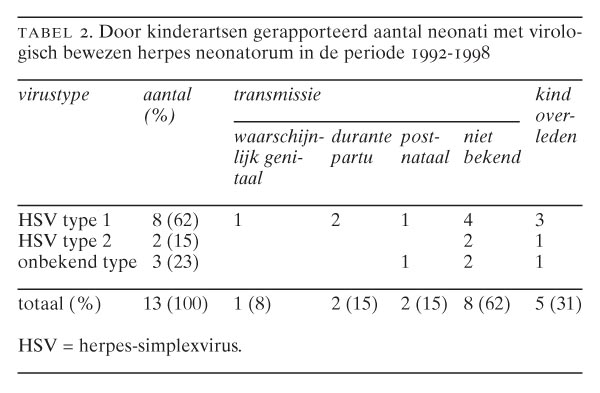 De incidentie van herpes neonatorum in Nederland | Nederlands ...