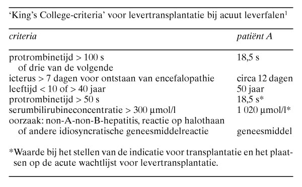 Acuut leverfalen toegeschreven aan nefazodon: het belang van ...