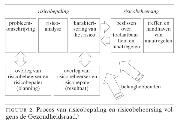 Mobiel bellen: een 'nieuw risico' | Nederlands Tijdschrift voor Geneeskunde