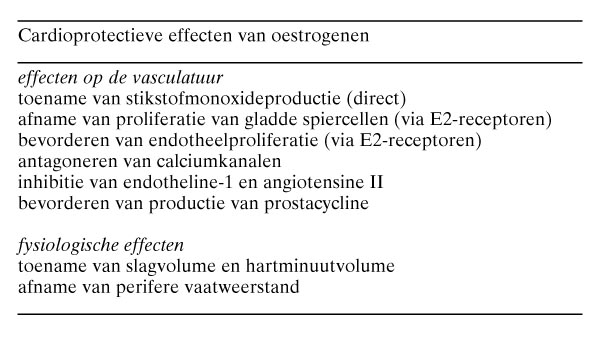 Hormonale suppletietherapie bij vrouwen: effecten op het ...