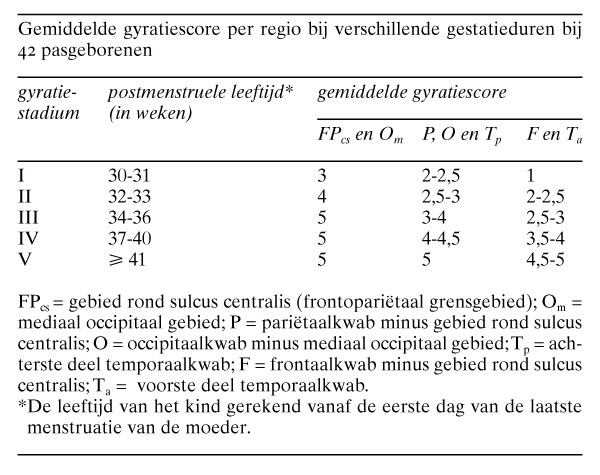 Beeldvorming van de hersenontwikkeling bij te vroeg geborenen | NTVG