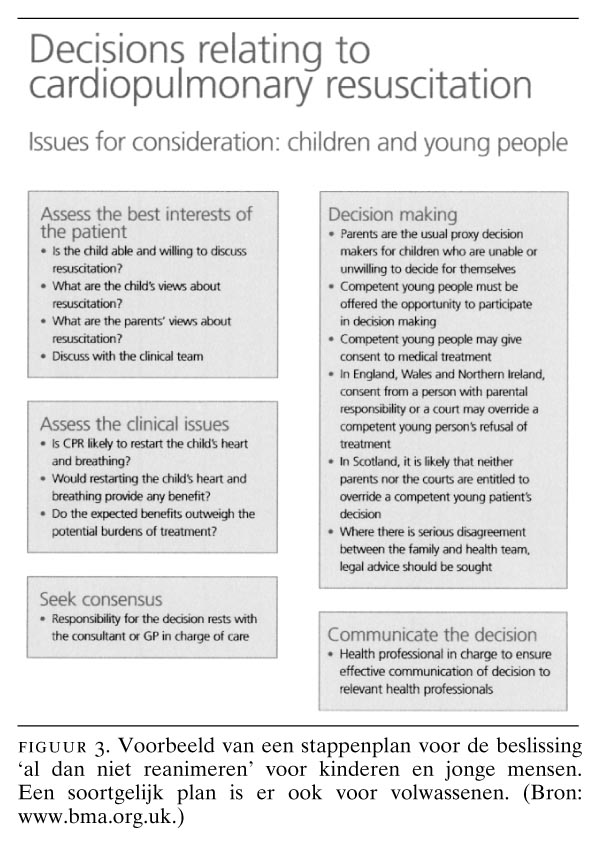 Nieuwe richtlijn voor reanimeren | Nederlands Tijdschrift voor Geneeskunde