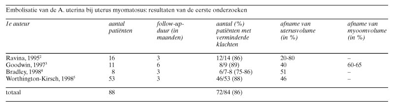 Embolisatie van de A. uterina: een nieuwe behandeling bij uterus ...