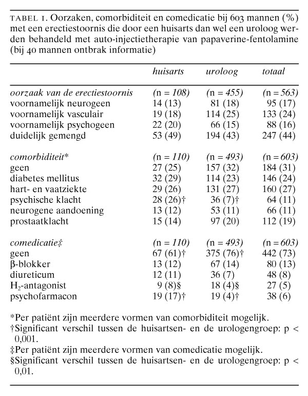 Intracaverneuze auto-injectietherapie met papaverine-fentolamine via ...