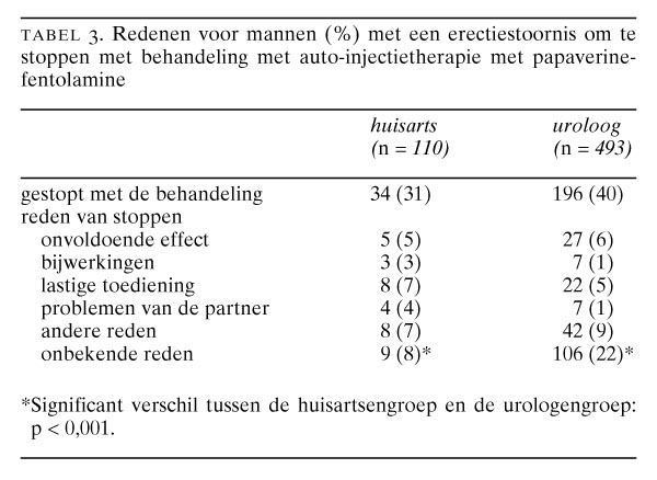 Intracaverneuze auto-injectietherapie met papaverine-fentolamine via ...