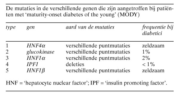 Van gen naar ziekte; 'maturity-onset diabetes of the young' (MODY ...