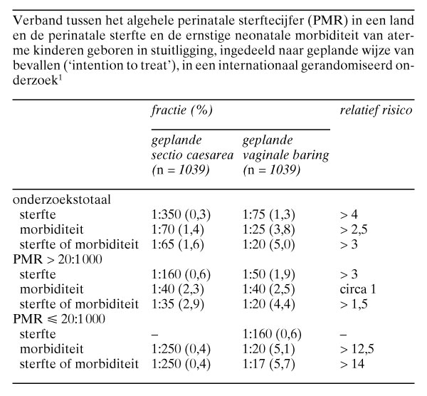 De aterme stuitligging: keus voor keizersnede | Nederlands Tijdschrift ...