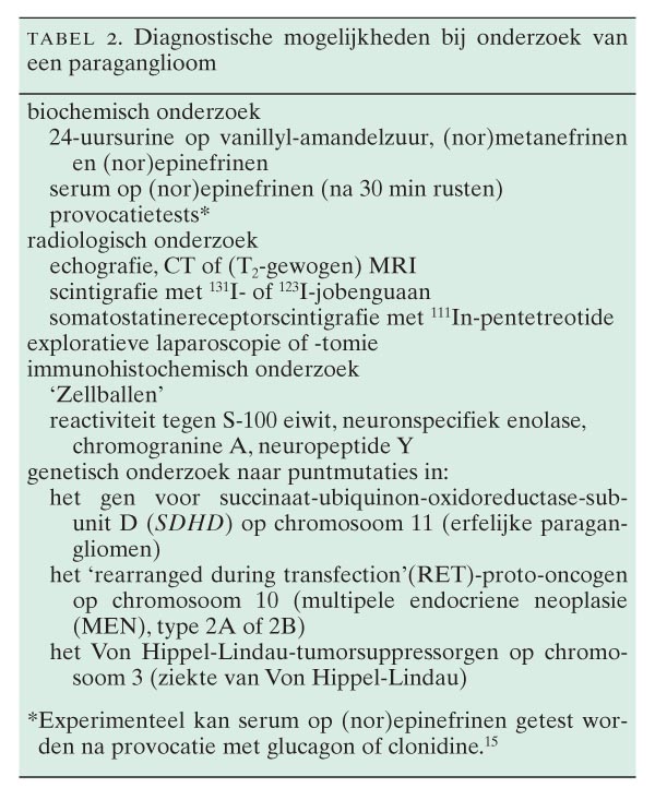 Twee patiënten met een retroperitoneaal paraganglioom | Nederlands ...