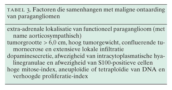Twee patiënten met een retroperitoneaal paraganglioom | Nederlands ...