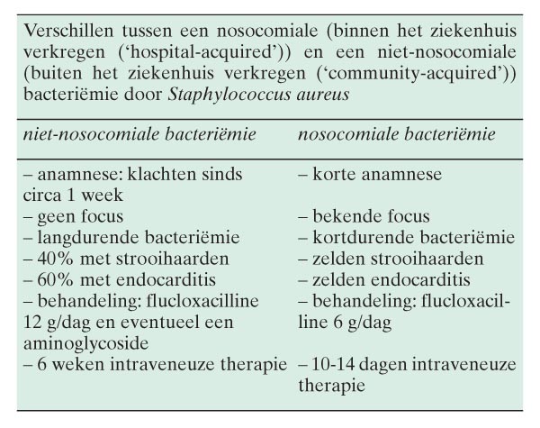 Verwoestende bacteriëmie met Staphylococcus aureus van buiten het ...