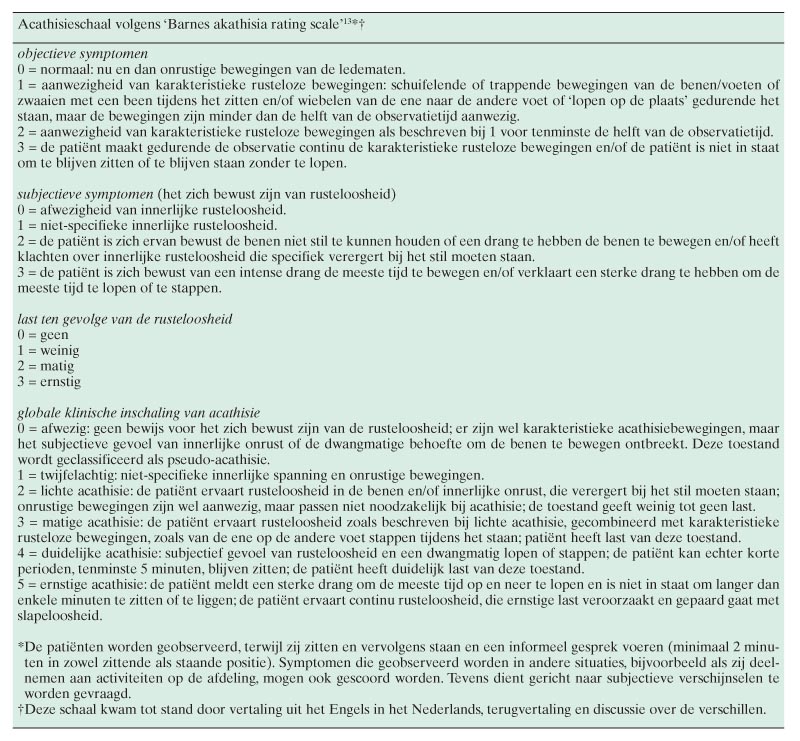 Acathisie als bijwerking van geneesmiddelen | NTVG
