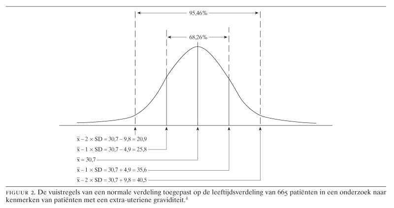 Dwalingen in de methodologie. XXXVIII. Veelvoorkomende misverstanden ...
