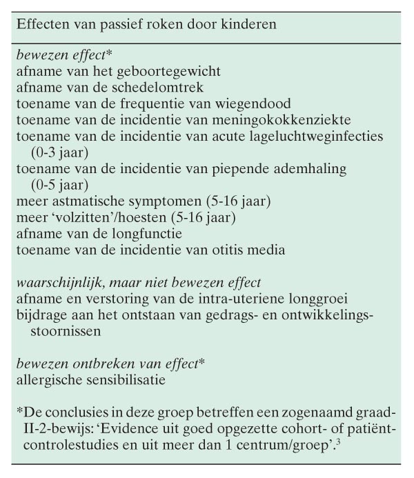 Nadelige effecten van passief roken op het (ongeboren) kind ...