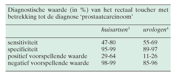 Fysische diagnostiek - rectaal toucher | NTVG