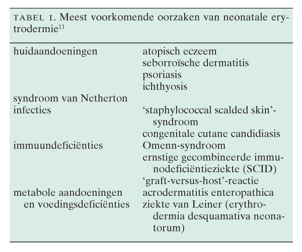 Het syndroom van Netherton bij twee zusjes | Nederlands Tijdschrift ...