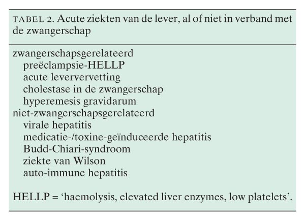 De zwangere met een acute leverziekte | NTvG