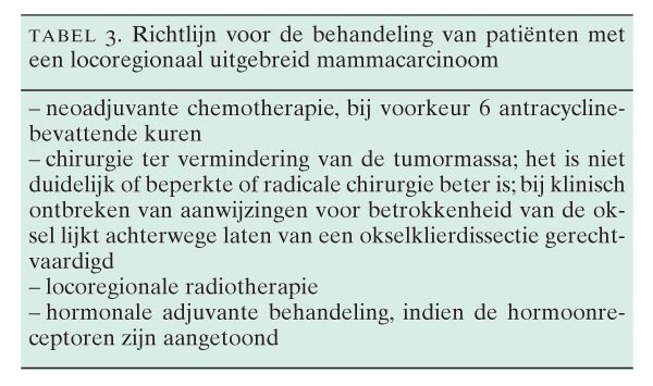 CBO-richtlijn 'Behandeling van het mammacarcinoom' | NTvG