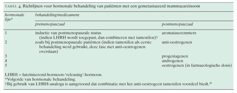 CBO-richtlijn 'Behandeling van het mammacarcinoom' | NTvG
