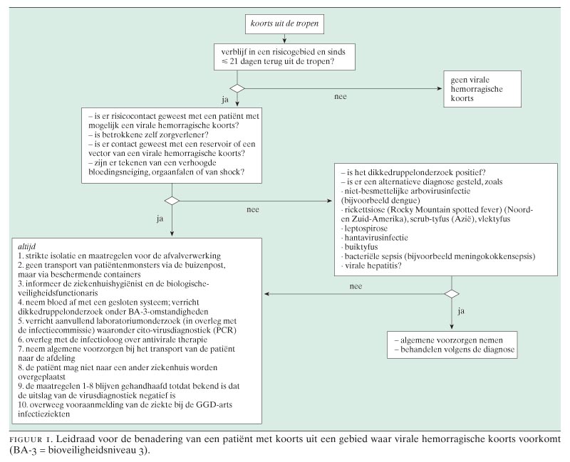 Hoe te handelen bij een patiënt met aanwijzingen voor een besmettelijke ...