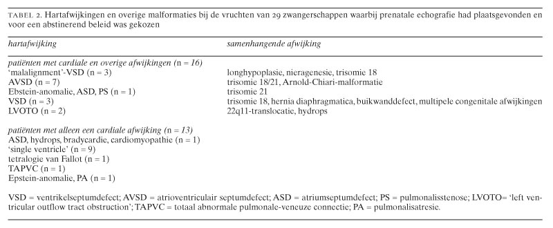 Samenhang van prenatale echografische diagnosen en bevindingen bij ...